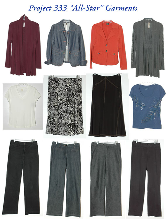 Project 333 By the Numbers – The Full Debrief – Recovering Shopaholic