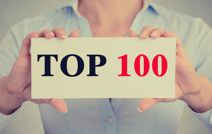 What Are Your Favorite 100 Wardrobe Items? – Recovering Shopaholic